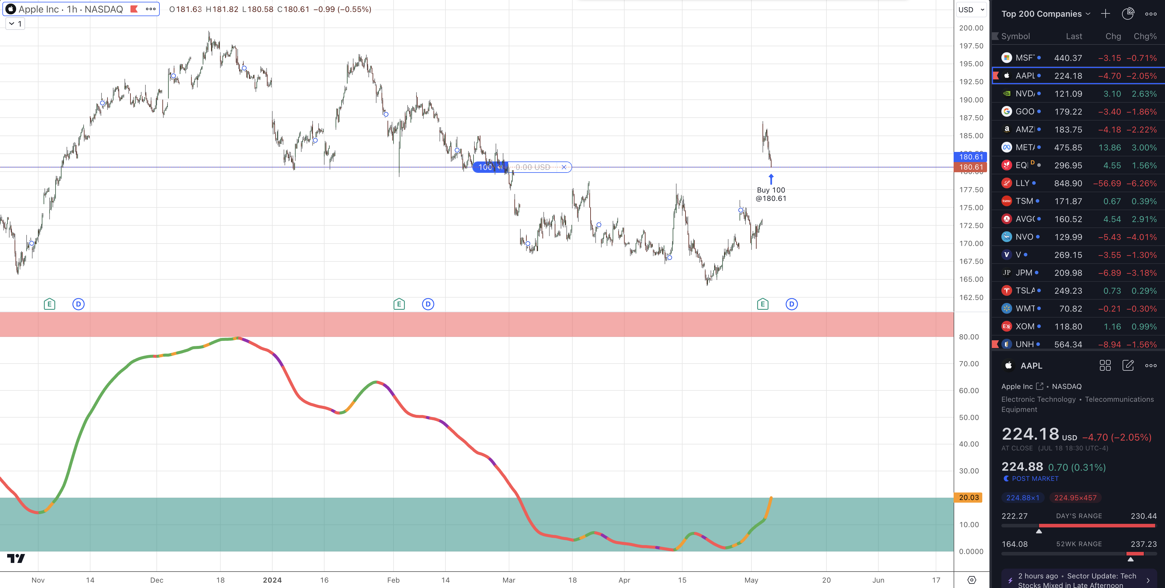 PrimeIQ Labs – Unlock Your Trading Potential…